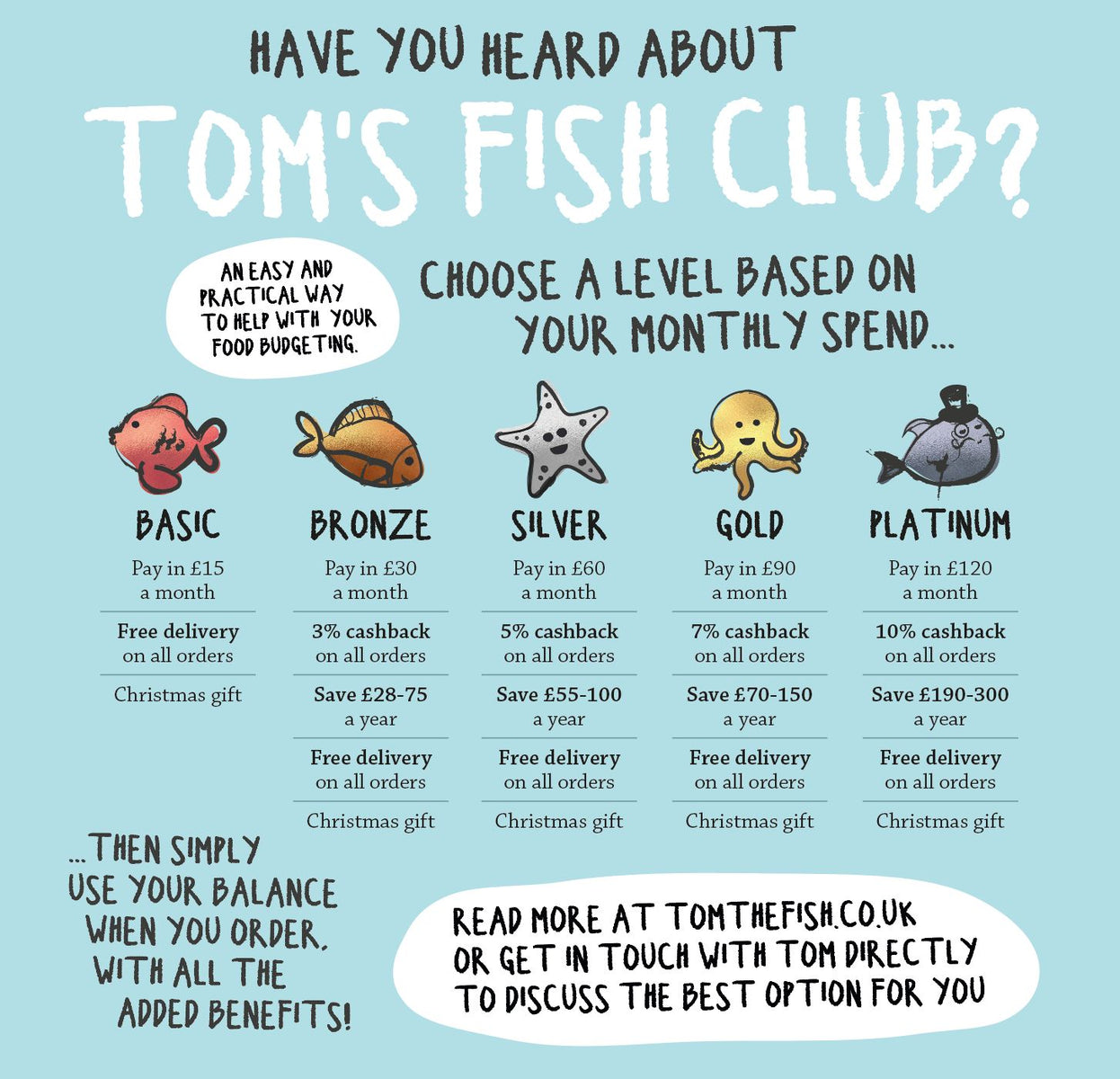 Premium Fresh-Frozen Fish, Meat & Seafood Delivered UK-Wide – Tom the Fish